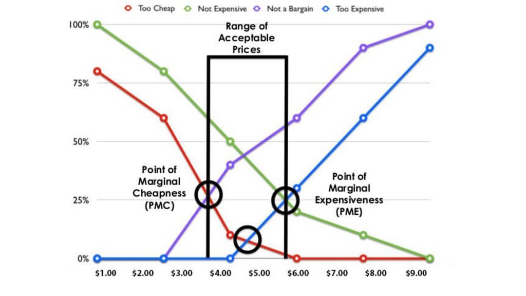 Strategie di pricing per abbonamenti digitali – qiota